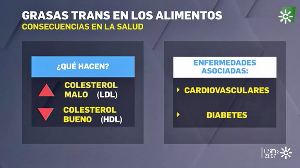 Entra en vigor la ley que limita las grasas trans en los alimentos
