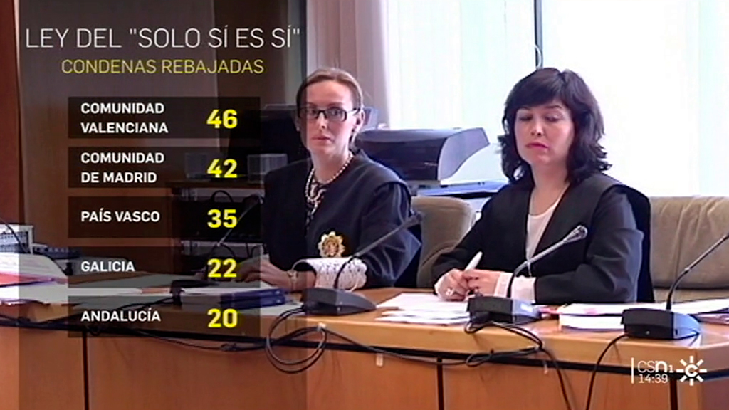 Debate sobre la modificación de la ley del "solo sí es sí"